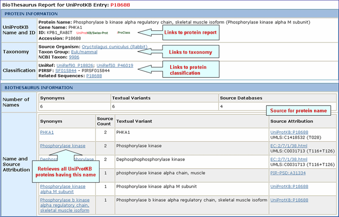 Help [PIR - Protein Information Resource]