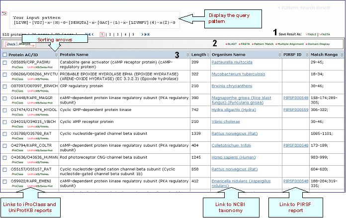 Help [PIR - Protein Information Resource]
